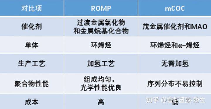 分析COC/COP 环烯烃共聚物/聚合物 - 气体汇
