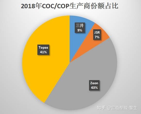 分析COC/COP 环烯烃共聚物/聚合物 - 气体汇