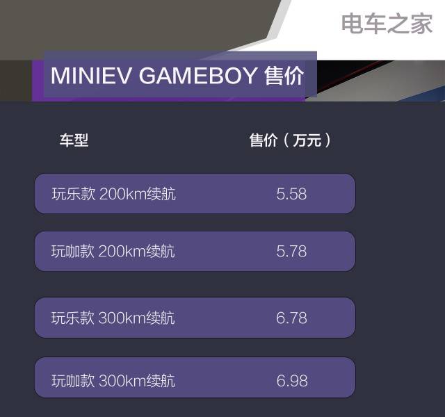 五菱宏光MINIEV GAMEBOY潮创上市 又要引领A00级小车新风向_搜狐汽车_搜狐网