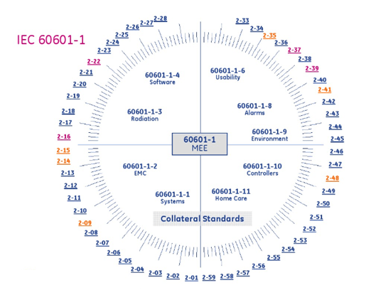 IEC/EN 60601-1电气医疗安全及基本性能检测_测试_设备_试验