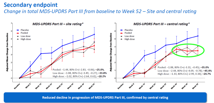 2期临床终止合作！艾伯维退出帕金森病免疫靶向疗法开发_aSyn_核蛋白_治疗