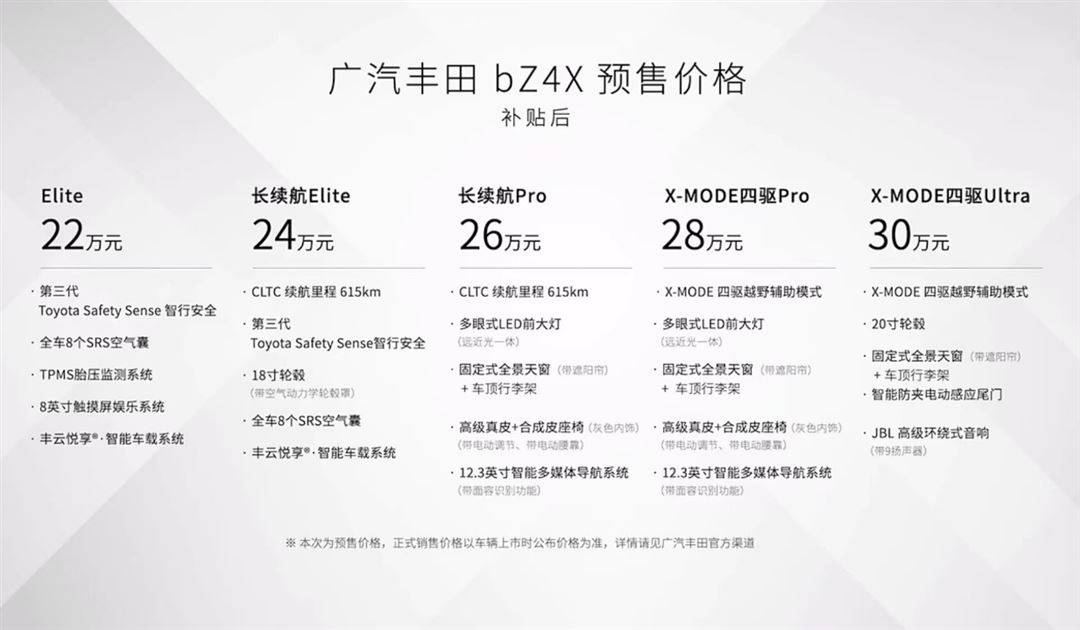 bZ4X预售22万起，广汽丰田首款e-TNGA平台电动车能买吗？_搜狐汽车_搜狐网