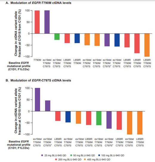 治疗非小细胞肺癌 如何克服EGFR和ALK抑制剂耐药性？_机制_洛拉_奥希