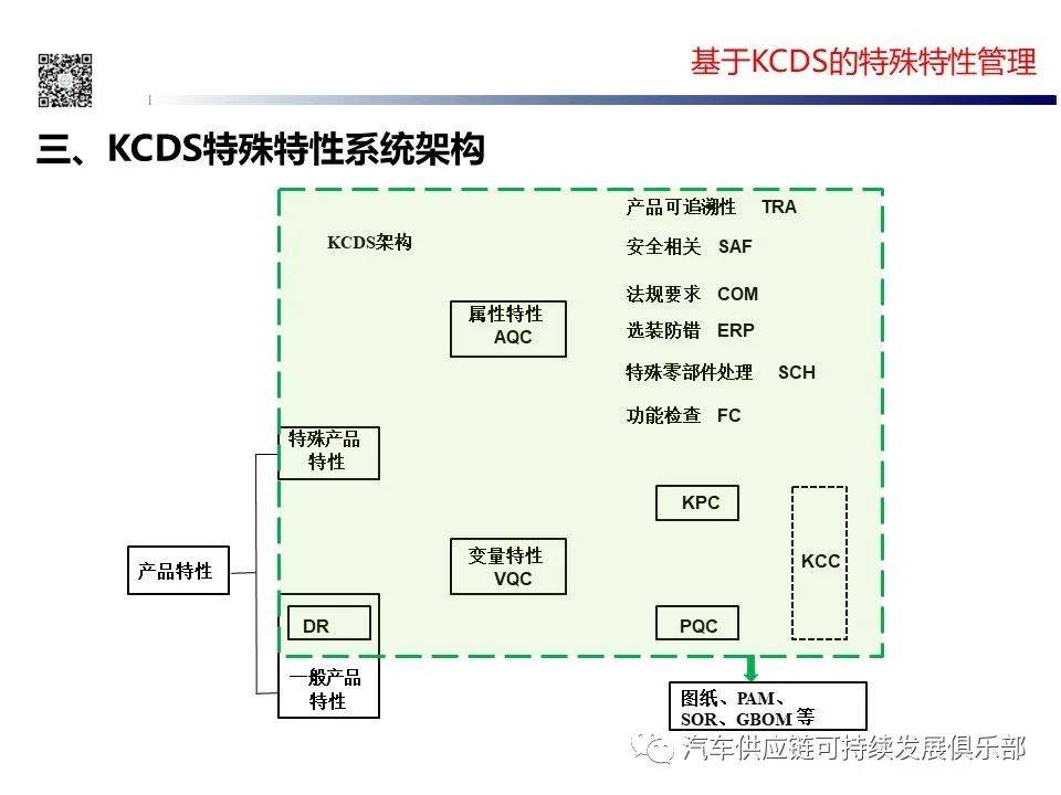 干货｜基于KCDS的特殊特性管理_搜狐汽车_搜狐网