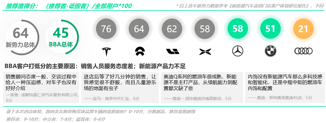 造车旧势力的销售困局：4S店不想卖更不会卖_搜狐汽车_搜狐网