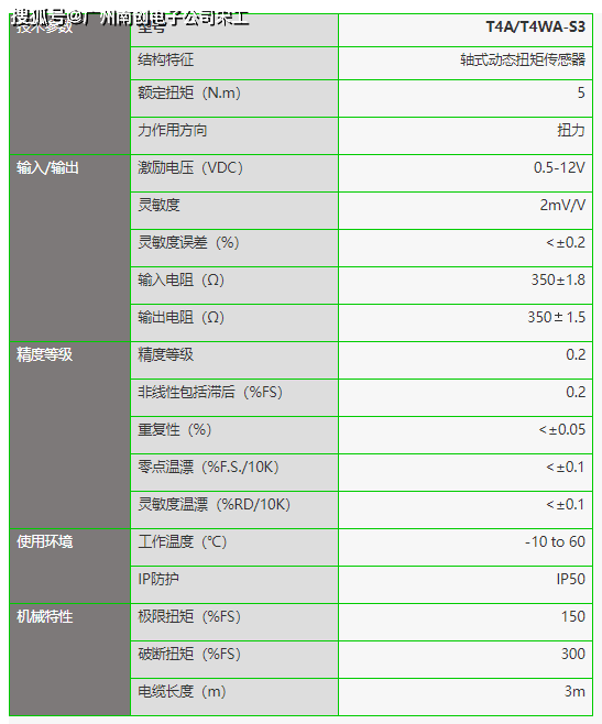 HBM扭矩传感器T4A 500NM 10NM 20NM 1KNM_搜狐汽车_搜狐网