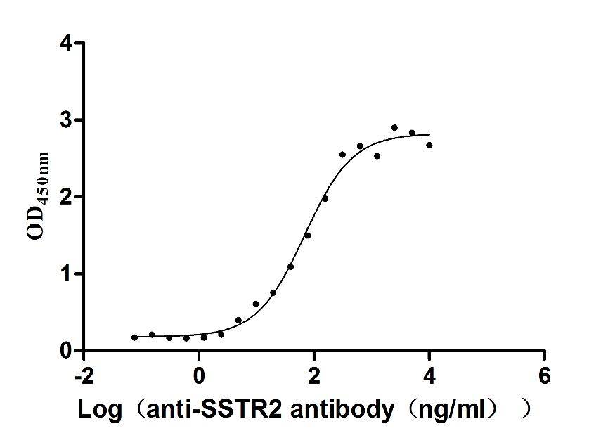 生长抑素受体SSTR2：SSTR家族实力靶点，拓宽NET神经内分泌肿瘤治疗途径！_相关研究_蛋白_亚型