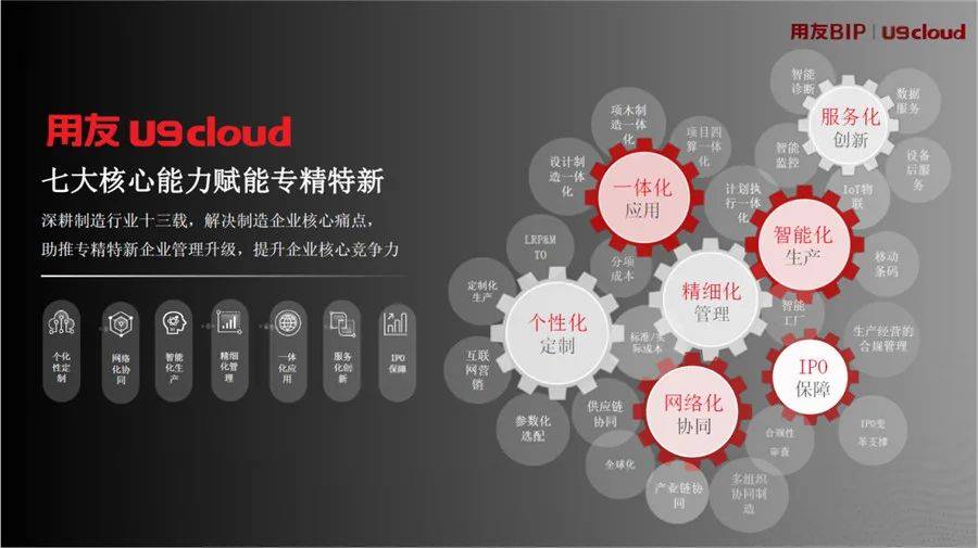 14年间，用友U9 cloud如何让众多“专精特新”成长为行业冠军_中小企业_应用_数智
