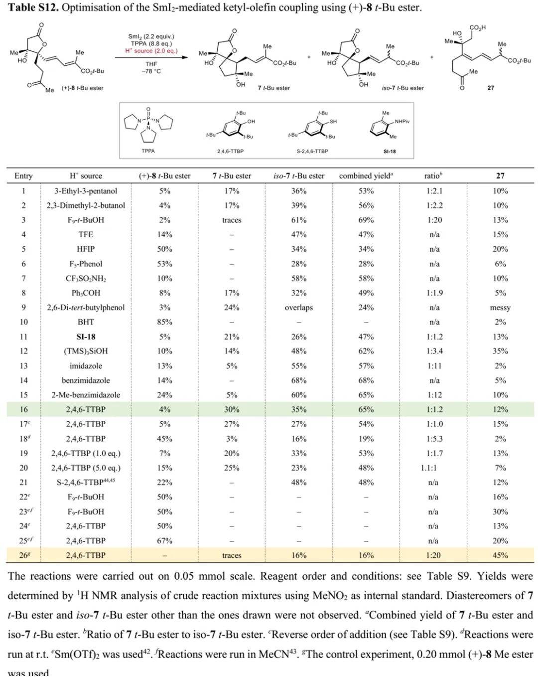二碘化钐介导的环化反应：(−)-Phaeocaulisin A的首次全合成_化合物_Figure_Chem