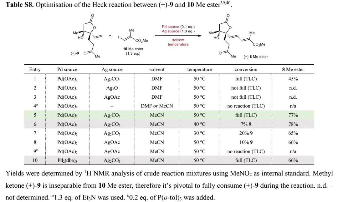二碘化钐介导的环化反应：(−)-Phaeocaulisin A的首次全合成_化合物_Figure_Chem