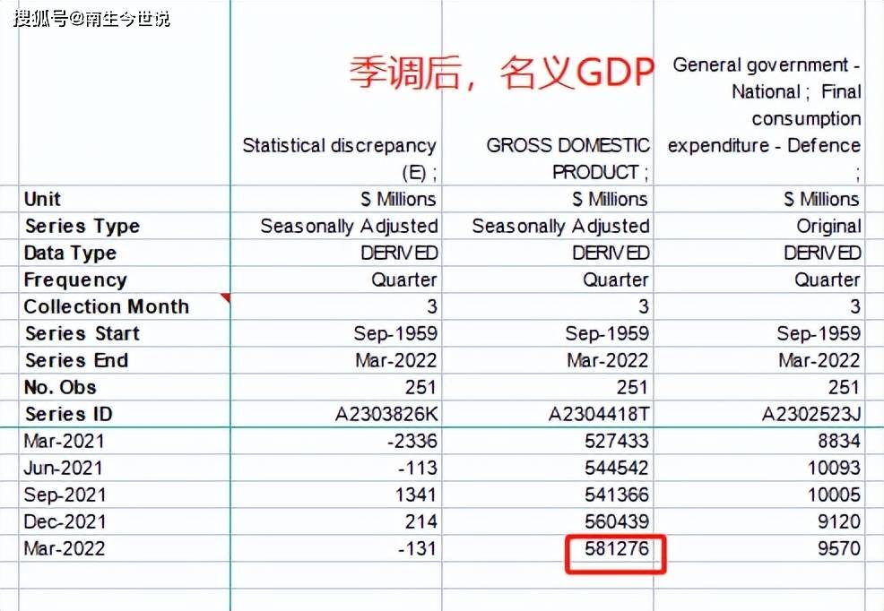 澳大利亚一季度gdp升至420993亿美元,里面有多少是通胀带来的?经济多国大宗商品