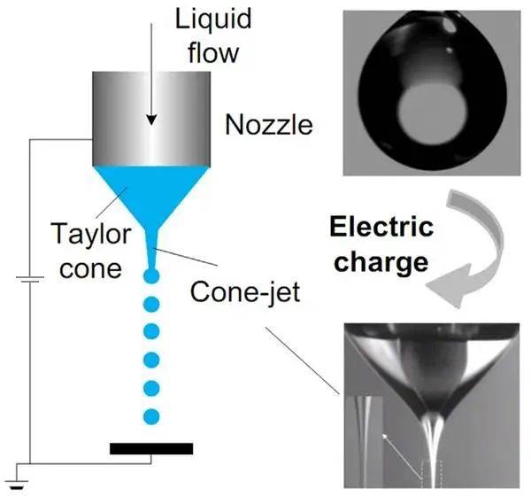 高精度功能性纳米材料微纳沉积打印技术_MicroFab_Inkjet_Jetlab