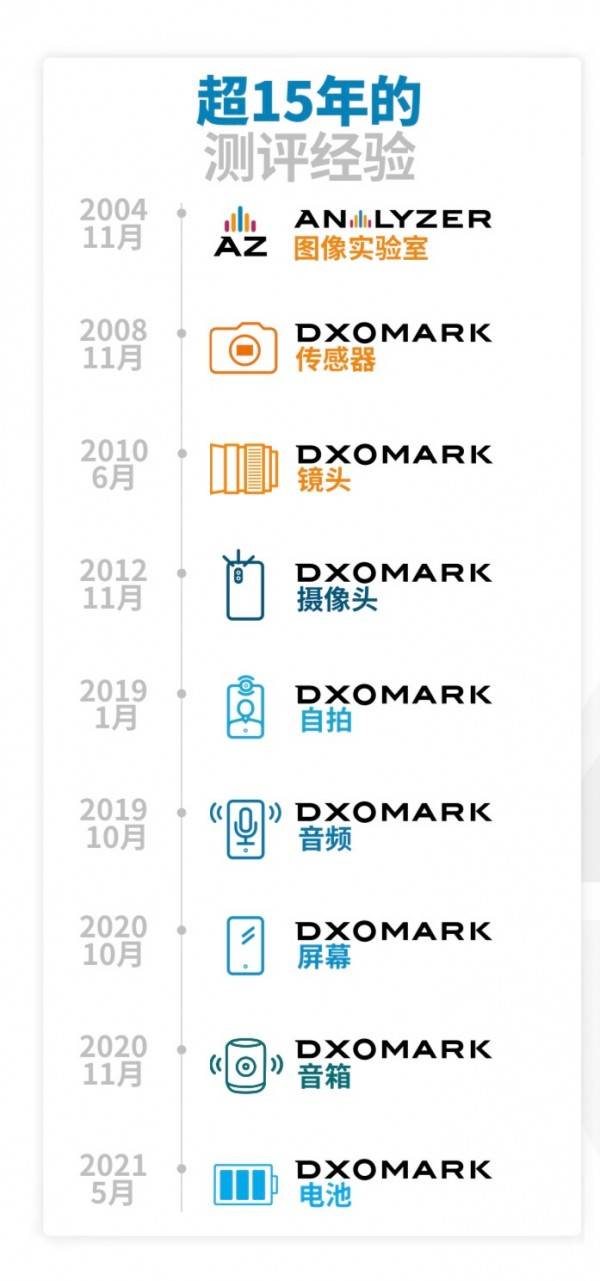 专访DXOMARK CEO：一位数学家的“跨界”历程，狂热摄影梦，创造手机评分宇宙_测评_弗雷德里克_工作