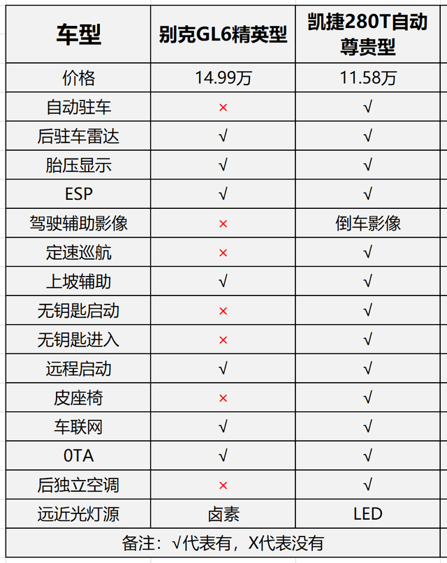 精品家用车大对决，别克GL6对比凯捷：为何越便宜的车反而越好？_搜狐汽车_搜狐网
