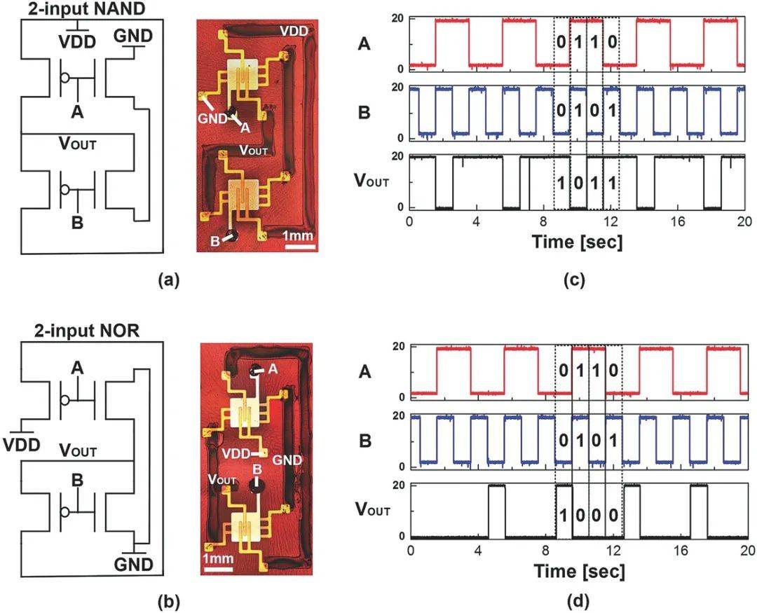 利用微喷墨技术研究溶液处理垂直堆叠互补有机电路_MicroFab_晶体管_Jetlab