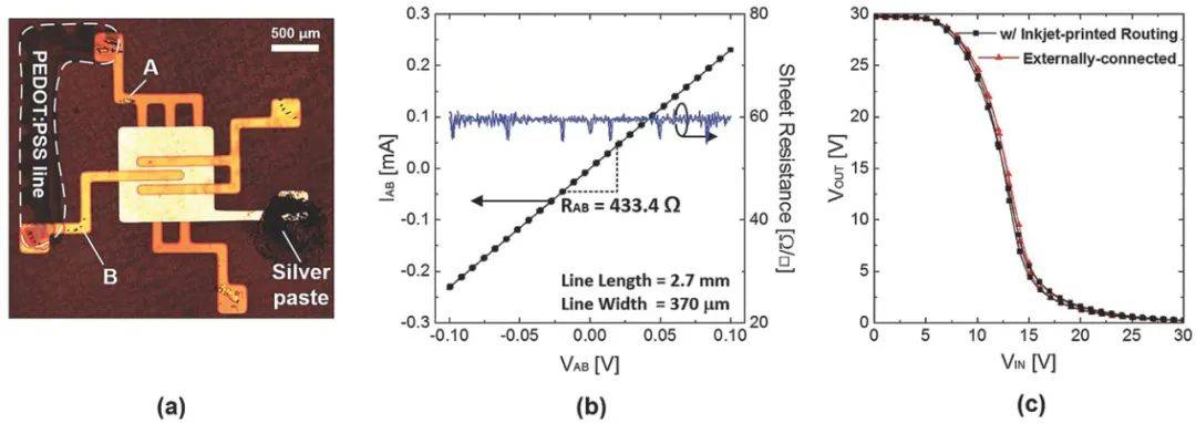 利用微喷墨技术研究溶液处理垂直堆叠互补有机电路_MicroFab_晶体管_Jetlab