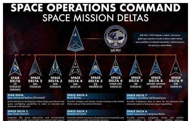 美国太空军将为各三角翼部队配备专属网络中队_Delta_控制_卫星