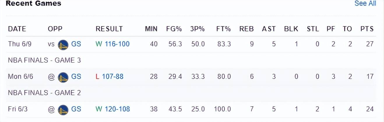 末节126分联盟称王！布朗总决赛首节也封王 FMVP第一情理之中_塔图姆_交易_CBA