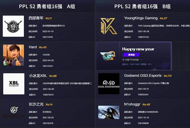 PPL S2挑战组直邀阵容全部出炉！本周末勇者组决战_职业_战队_平台