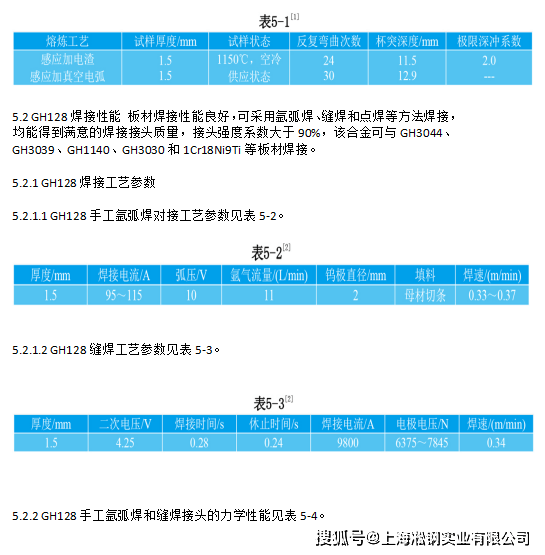 GH3128/GH128材料性能介绍 GH3128是什么材料_基合金_淞钢_温度