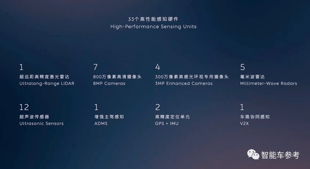 蔚来首款激光雷达SUV卖50万！智能驾驶对标FSD，零百加速3秒9，李斌：天花板_搜狐汽车_搜狐网