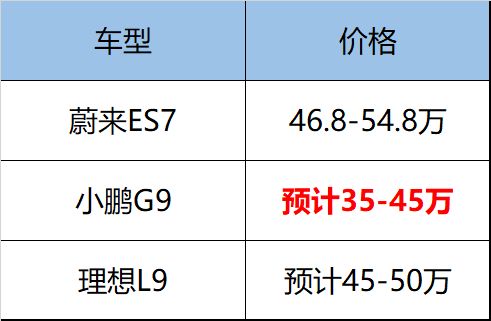 ES7、G9、L9三款SUV陆续登场，蔚小理这波角逐太精彩_搜狐汽车_搜狐网