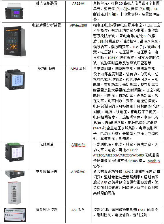 AcrelEMS-IDC数据中心综合能效管理解决方案_监测_功能_进行