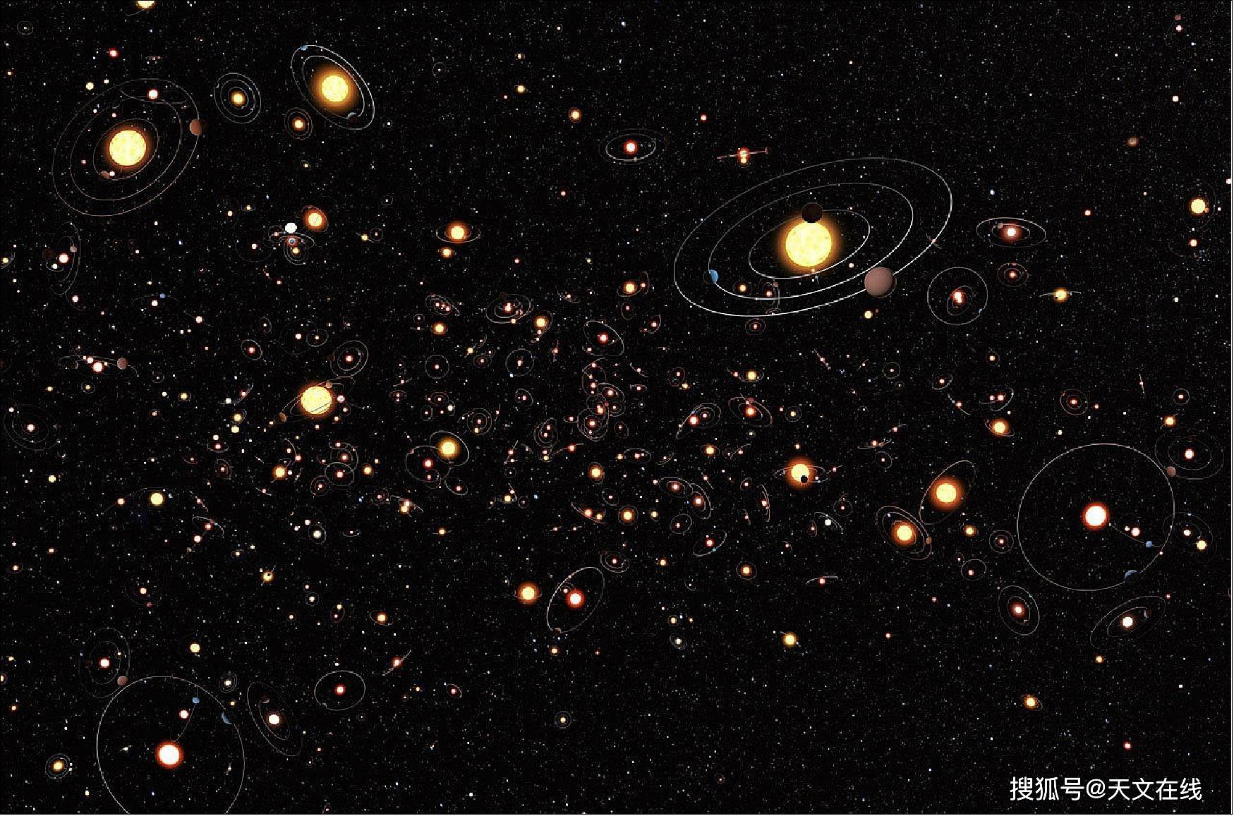 超300个未知外行星！这是开普勒望远镜发现的，AI技术真厉害！_ExoMiner_恒星_数据