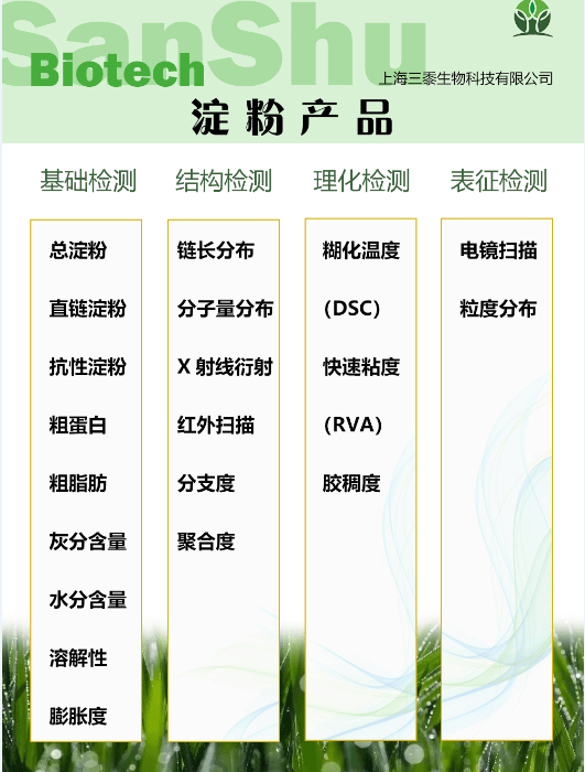 凝胶色谱|分子量分布研究为什么大家选择GPC-MALS-RI联用技术呢？_浓度_聚合物_溶液