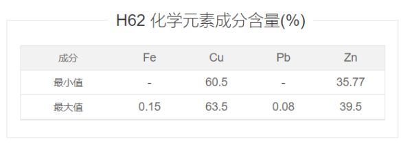 H62国标黄铜化学成分 - 脉脉