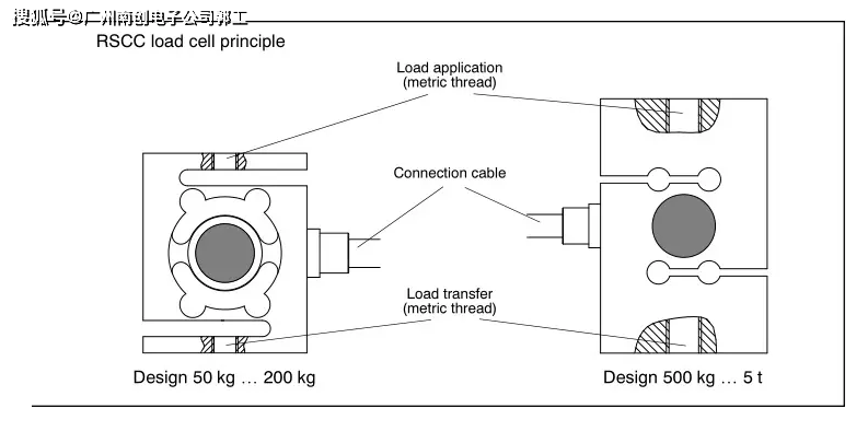 S9M/5KN力传感器 HBM_德国_测量_信息