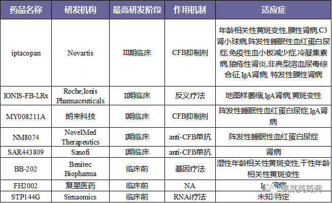 即将迈入3期！IONIS-FB-L Rx在一项治疗IgA 肾病 2 期研究中达到主要终点_药物_Ionis_核酸