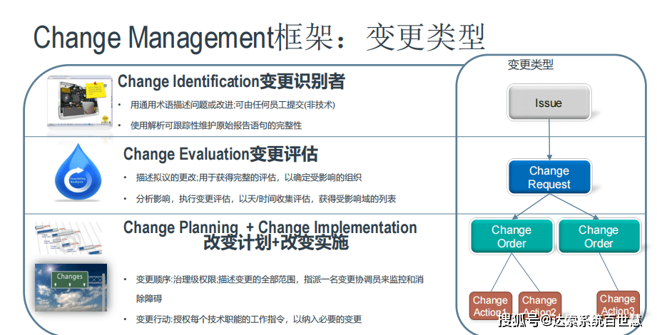 PLM基础概述（解决方案架构师认证：PLM基础) | 达索系统百世慧_数据_产品_控制