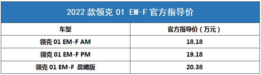售18.18万起！百公里油耗4.88L/综合续航1031km，领克01 EM-F上市_搜狐汽车_搜狐网