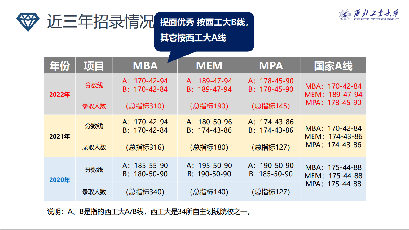西北工业大学MBA/MEM/MPA 走进深圳科都进行招生政_科都教育