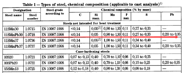 11SMnPb30易切削钢 - 脉脉