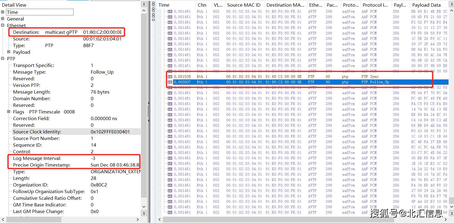车载以太网第二弹|测试之实锤——AVB测试实践_标准委员会_定义_协议