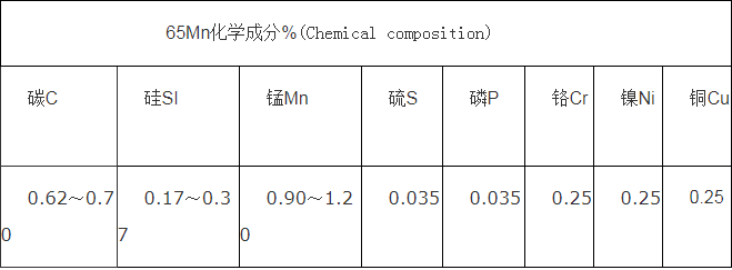 65Mn高锰钢带淬火/弹簧钢65mn，优质货源_热处理_mm_性能