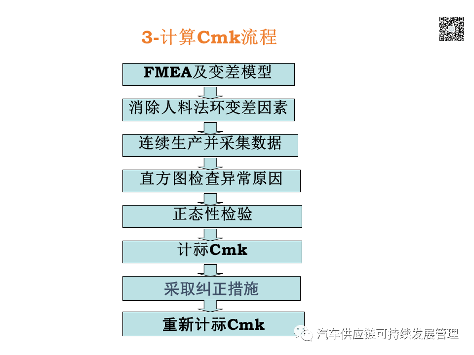 干货| 设备能力指数CMK，终于把计算方法和实施步骤讲精楚了！_搜狐汽车_搜狐网