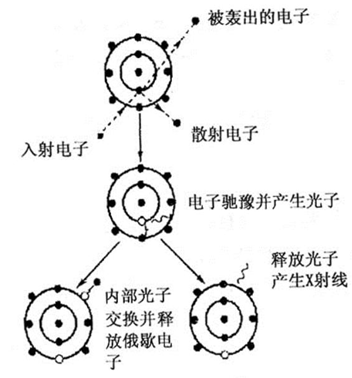 电子探针（EPMA）分析原理_样品_能量_原子