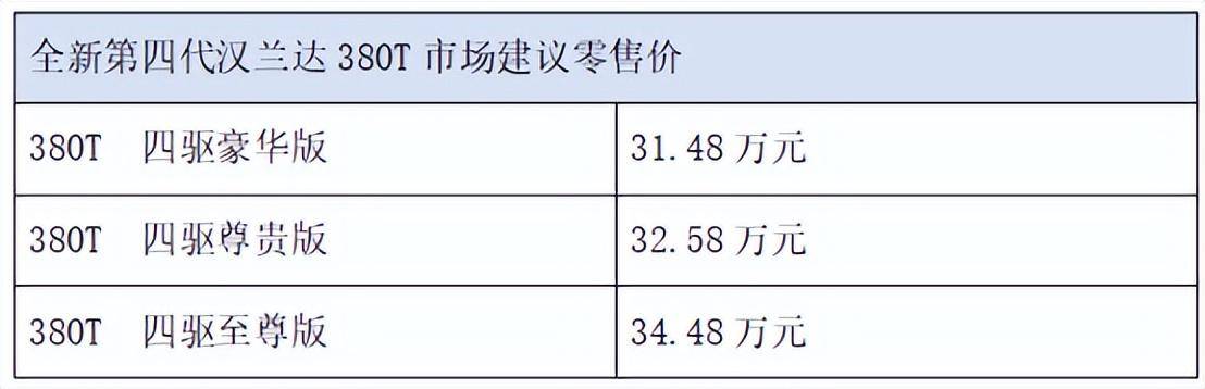 “双动力”时代！售价31.48万元起，全新第四代汉兰达380T上市_搜狐汽车_搜狐网