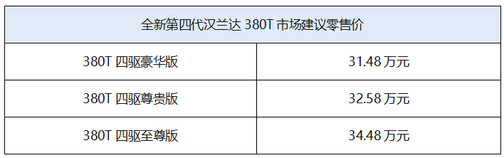 2.0T+8AT+DTV动态矢量四驱 全新第四代汉兰达380T上市_搜狐汽车_搜狐网