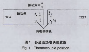 TC4/TC17力学性能_接头_进行_组织