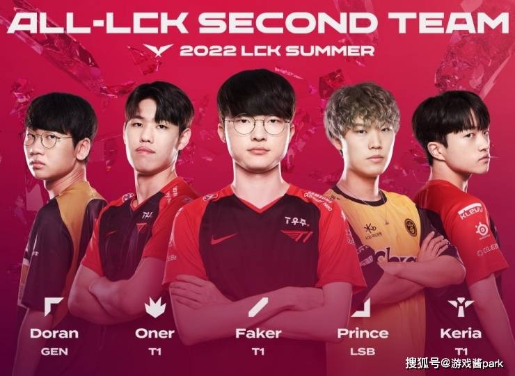 2022LCK夏季赛最佳阵容出炉，DK无一人上榜，GEN成为大赢家！_常规赛_选手_Ruler