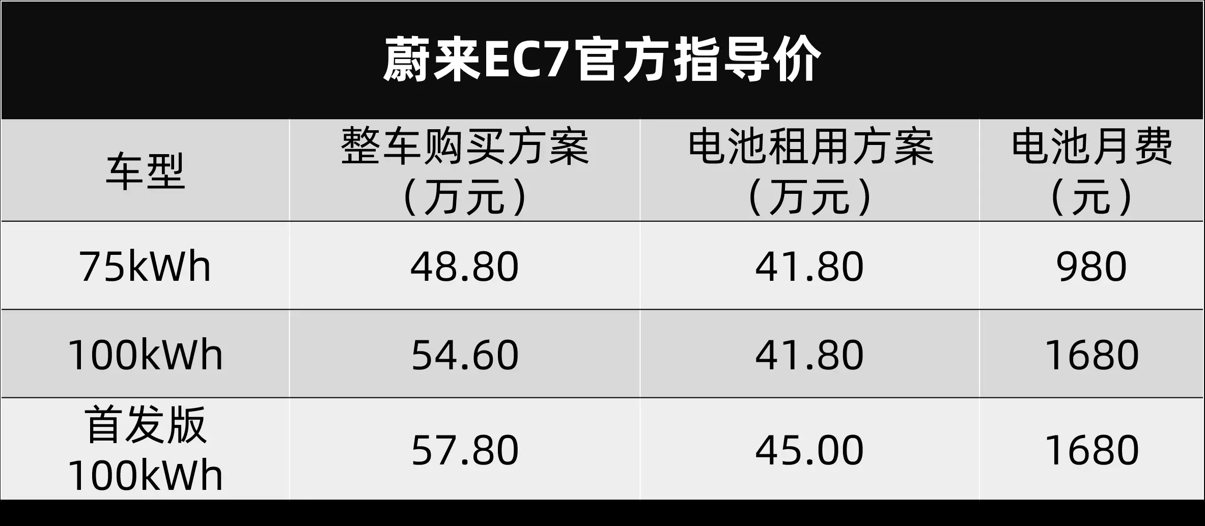 蔚来NIO Day：全新ES8、EC7同步上市，看看价格贵不贵？_搜狐汽车_搜狐网