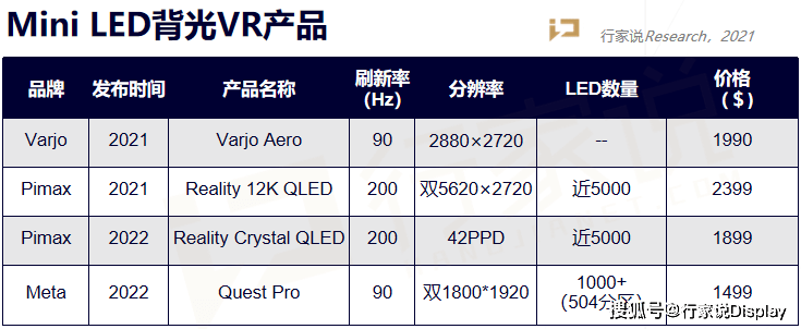 年度观察 | 今年70+Mini LED终端新品，背后谁在供应？_产品_显示_分区