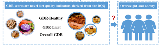 中国膳食质量调查 DQQ 问卷的研发、验证与应用_食物_评分_多样性