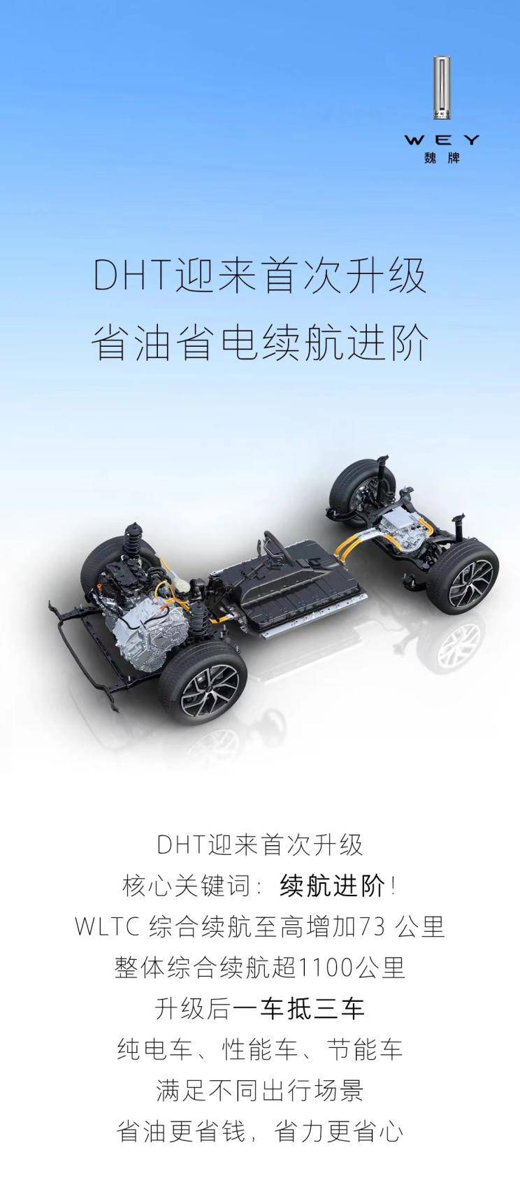 综合续航至高提升73km 魏牌DHT升级_搜狐汽车_搜狐网