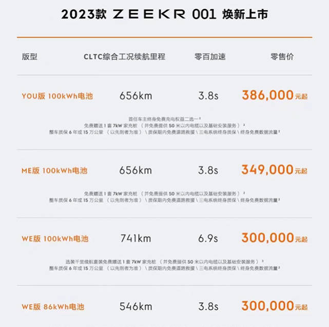售30万元起/最大续航1032km 2023款极氪001上市_搜狐汽车_搜狐网